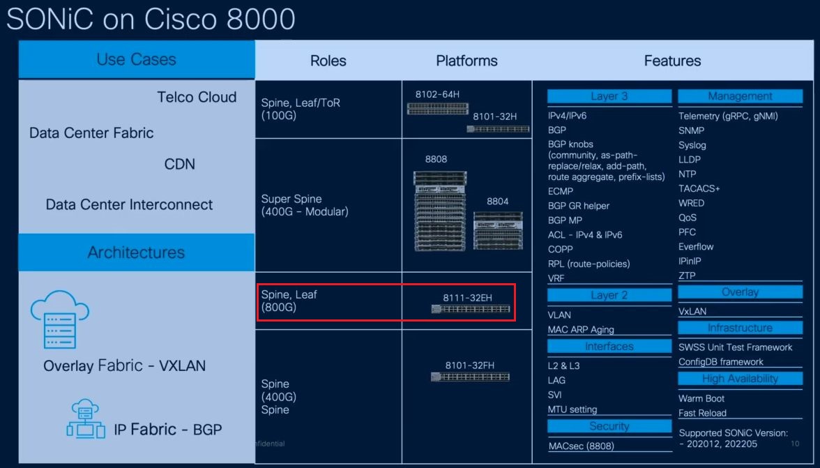 搭4核CPU與自製晶片G100，思科發表首款32埠800G交換器 | iThome